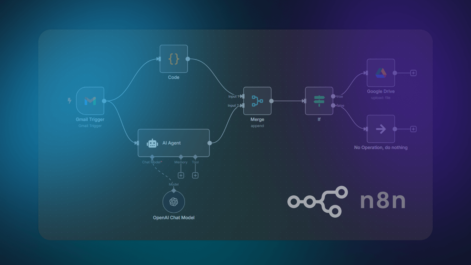 How to Automate Your Agentic AI Workflows with n8n: A Beginner-Friendly Guide